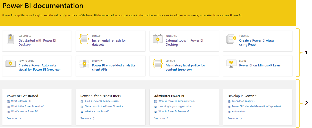 Documentação Power BI – PBI Portugal