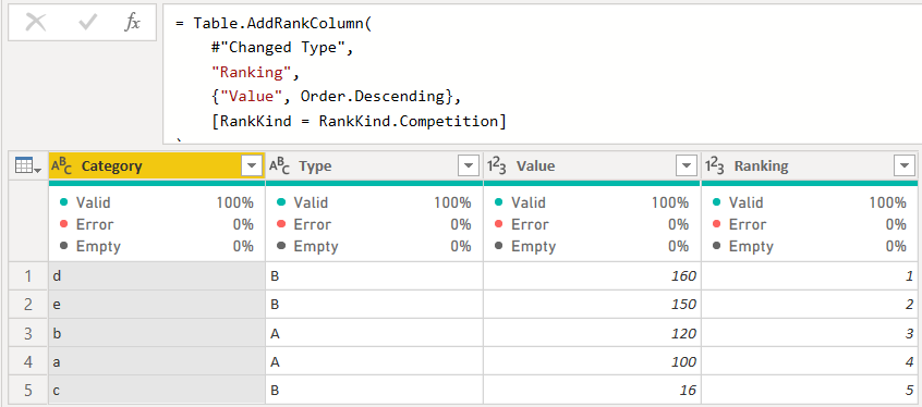 Rankings no Power Query – PBI Portugal