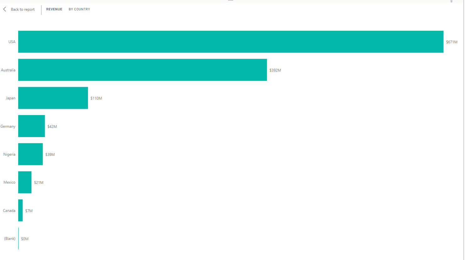 Tooltip baseada em contexto – PBI Portugal