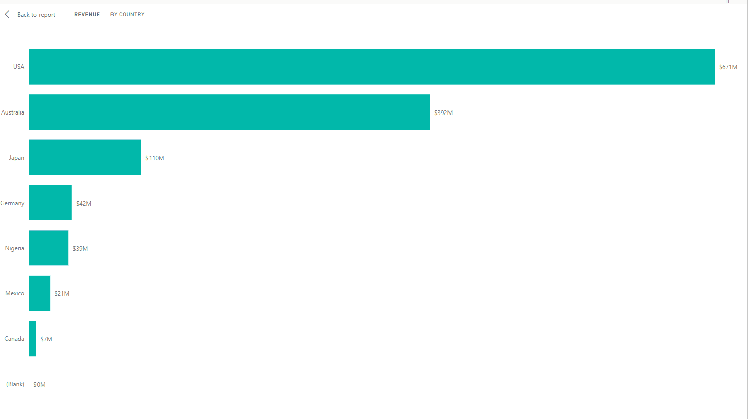 Tooltip baseada em contexto – PBI Portugal