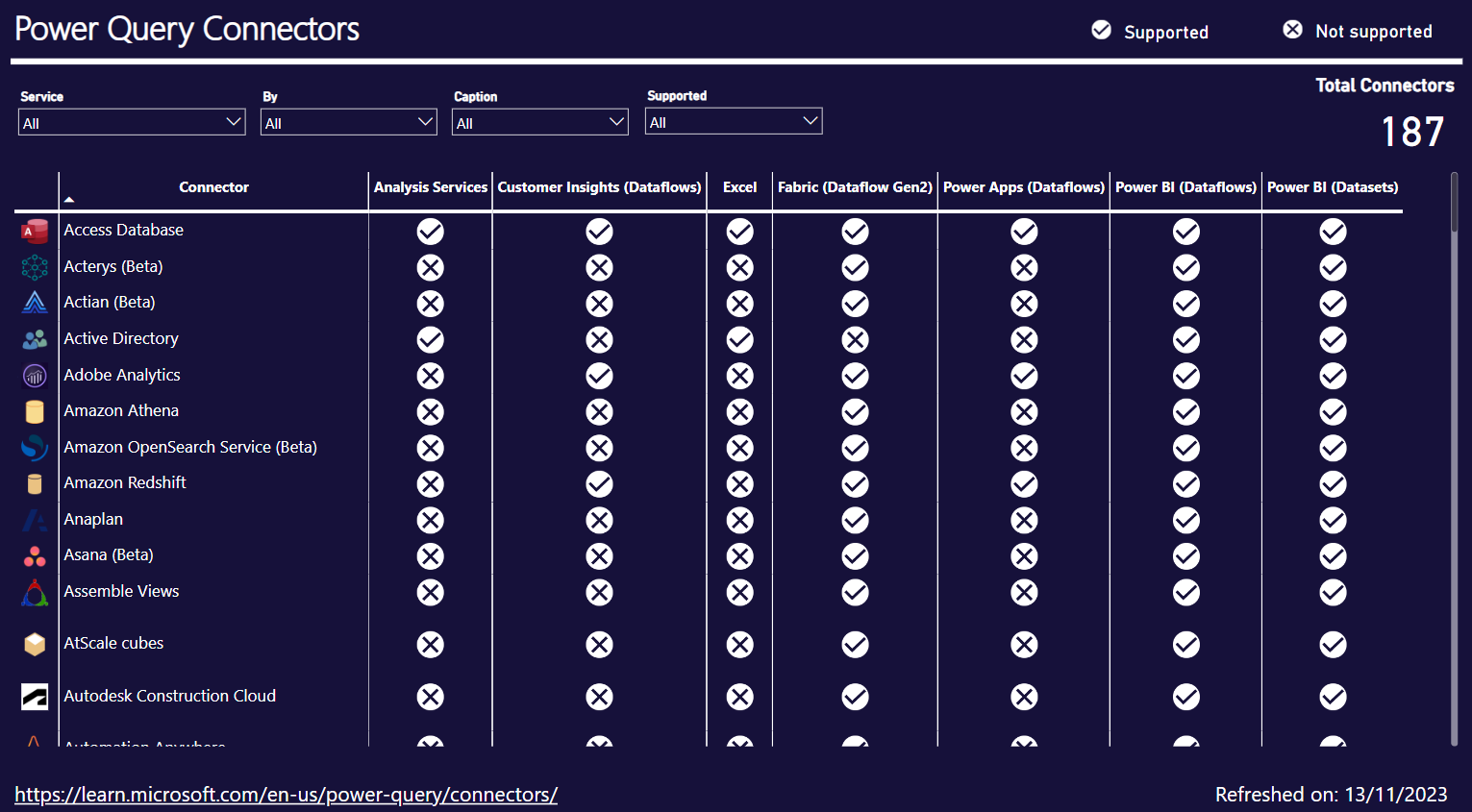 Conetividade no Power Query – PBI Portugal